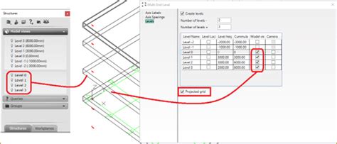 Multi Grid Level