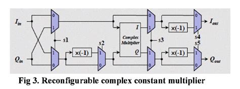 figure 2 from an efficient fft ifft architecture for wireless