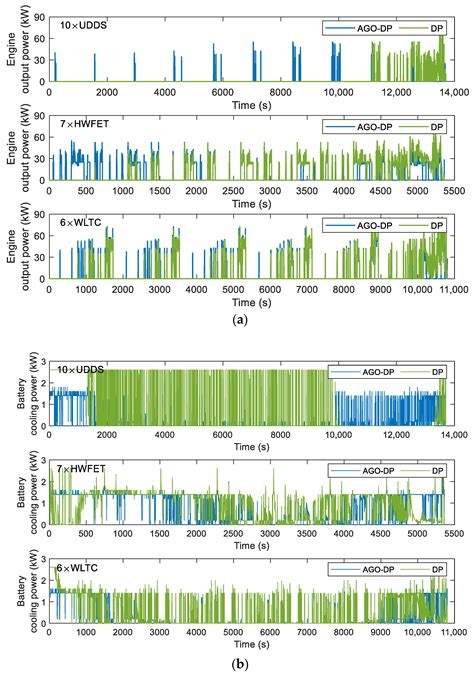 Research On Global Optimization Algorithm Of Integrated Energy And Thermal Management For Plug