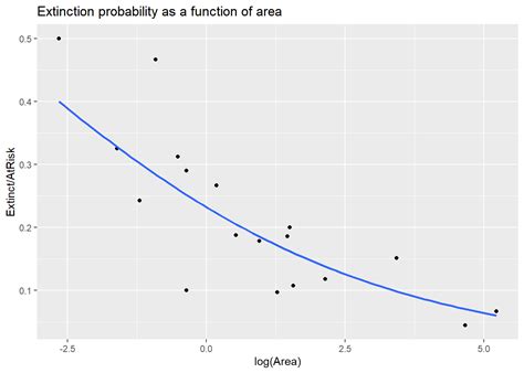 Chapter 4 Logistic Regression Stat 230 Notes