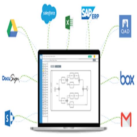 Business Process Management Erp At ₹ 6000 Month In Rajkot Id 23730442955