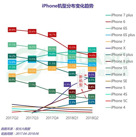 极光大数据：2018年q2智能手机行业研究报告
