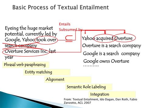 Ppt Recognizing Textual Entailment Powerpoint Presentation Free