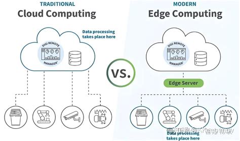边缘计算与云计算的区别是什么？一文看懂本质、架构与应用边界 知乎
