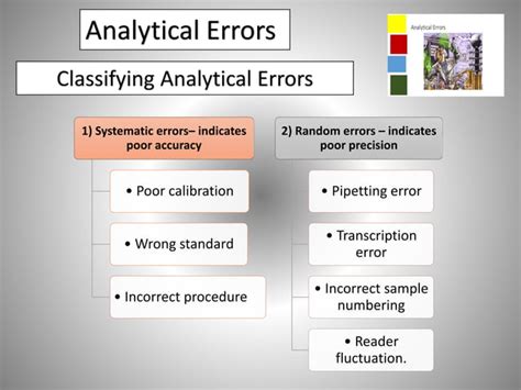 Causes Of Laboratory Errors Ppt