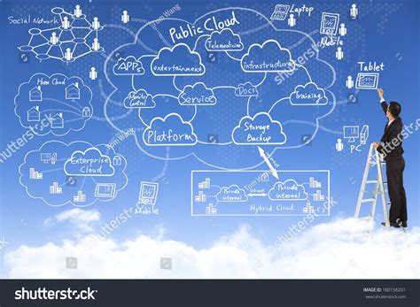 Businessman Drawing A Cloud Computing Diagram Or Flowchart Stock Photo Shutterstock