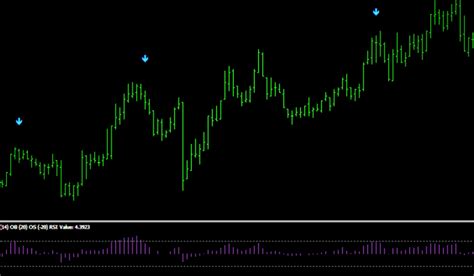 Rsi Min Max Levels Mtf Mt4 Indicator Free Download