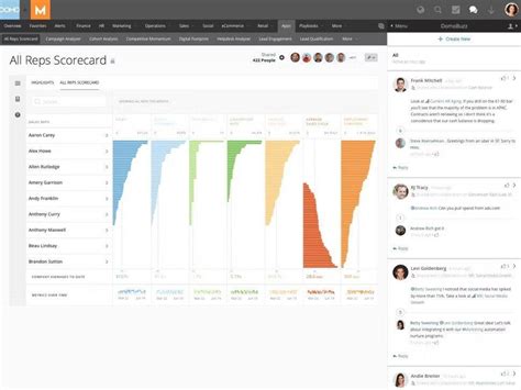 Best Data Visualization Software In The RevOps Team