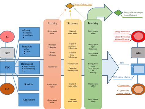 Data Representation Methods Data Representation Meaning Tools