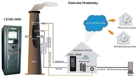 ONLINE MONITORING SYSTEM PALEO CRYSTAL ENVIRO TECHNOLOGIES PVT LTD