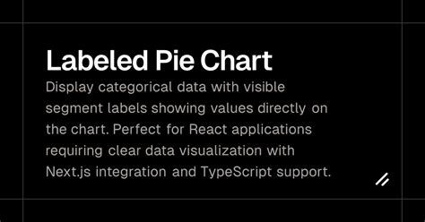 Labeled Pie Chart