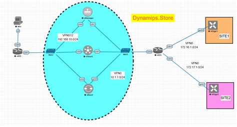 Eve Ng Sd Wan Lab Download Latest Sd Wan Labs