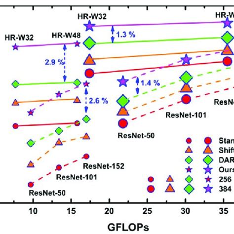 The Signal And Error Functions Of Heatmaps Gx Is The Ground Truth Download Scientific