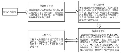 集成电路与嵌入式系统