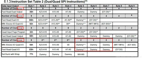stm32cubeide qspi间接模式和内存映射模式 读写w25q64 qspi 内存映射模式 csdn博客