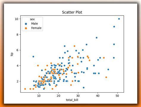 Joachim Schork On Linkedin Datastructure Analytics