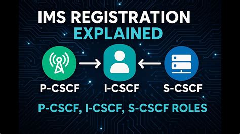 Understanding Ims Registration P Cscf I Cscf And S Cscf Roles Youtube