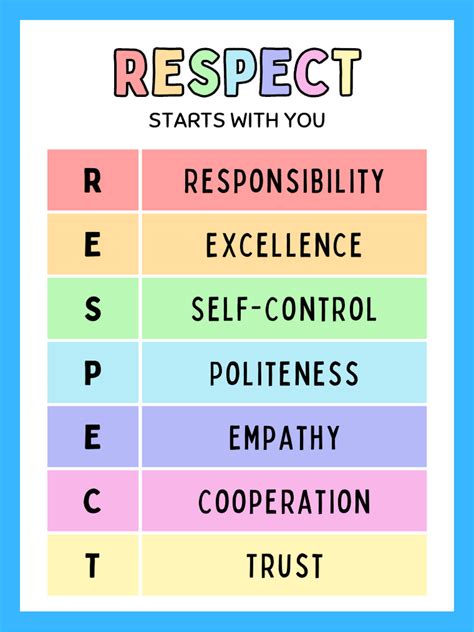 Respect Classroom Poster In Colourful Pastel Style Pdf