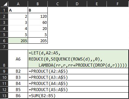 Excel Sum Of Successive Products In A Column Stack Overflow