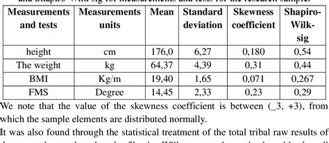 Table From The Role Of The Functional Movement Screen Tests FMS In The Prevention And