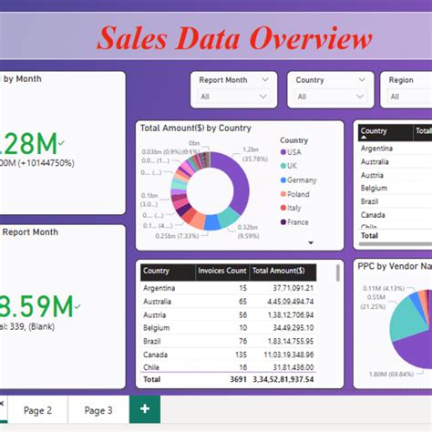 Global Sales Dashboard Kaggle