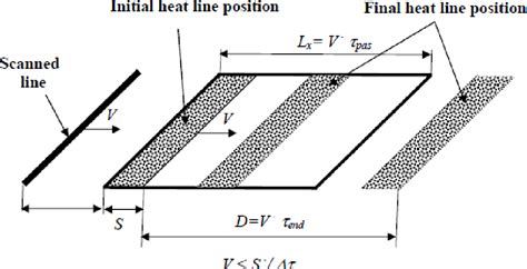 Figure 1 From Detection Of Internal Defects In Cfrp Composites By Eddy
