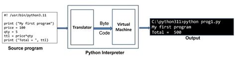 Python