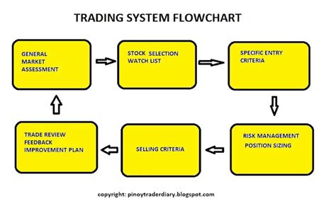 Trading Process Diagram Deployment Flowchart Uml Images Images
