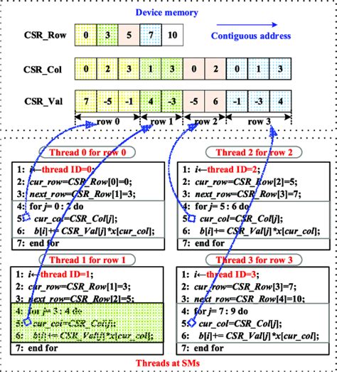 gpu based smvm for single slse download scientific diagram