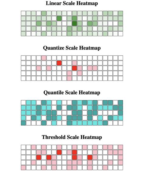 github zolachu d3 heatmap visualization