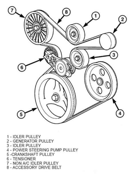 Serpentine Belt Routing Jeep Wrangler Tj