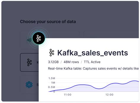 Tinybird · The Way To Build Real Time Data Products