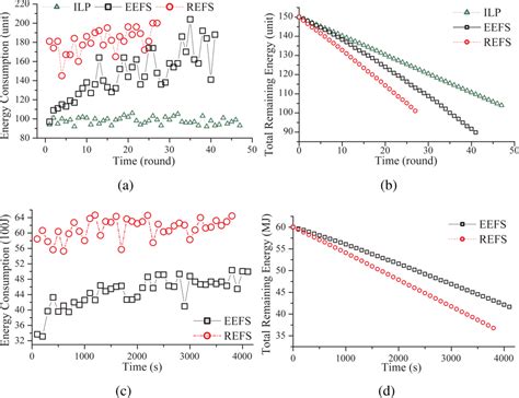 Sensors Free Full Text On Connected Target Coverage For Wireless Heterogeneous Sensor
