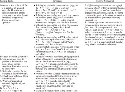 Solving Linear Equations Using Multiple Representations Download Table