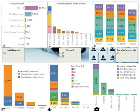 Design Interactive Tableau Dashboard And Storyboard By Parthi02 Fiverr