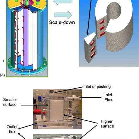 Axial Column Xk 5020 And Radial Column Crio Md 62 Presented On The Download Scientific