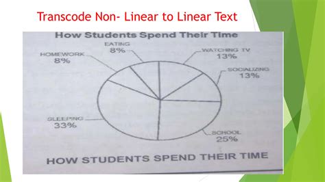 Explain Visual Verbal Relationships Illustrated In Tables Graphs And