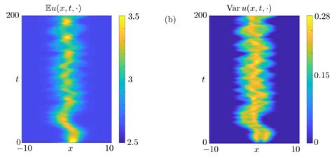 Stochastic Collocation Schemes For Neural Field Equations With Random Data