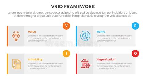 Vrio Business Analysis Framework Infographic 4 Point Stage Template