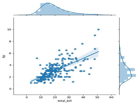 Stunning Python Data Visualizations For Your Insights Upwork
