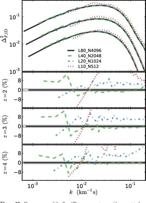 Figure 18 From Edinburgh Research Explorer The Lyman Alpha Forest In Optically Thin