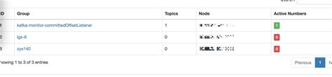 Kafka Eagle Consumer Group Topic Issue Smartloli Efak Github