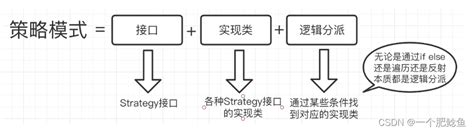 策略模式之map 函数式接口 csdn博客