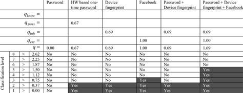 First Step In Campaign Attacking Knowledge Base Authentication Download Scientific Diagram