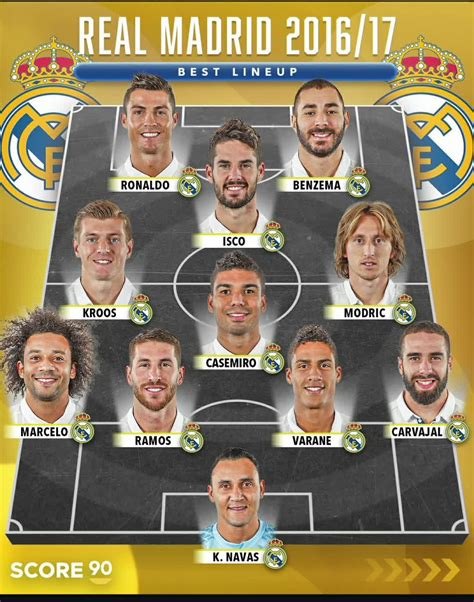 مقایسه دو تیم رویایی رئال مادرید در فصل ۲۰۱۶2017 و رئال مادرید در فصل