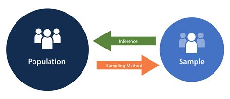 Population Sample Public Health Notes
