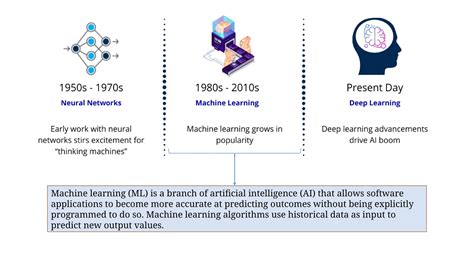 lecture 1 introduction to artificial intelligence and machine learning pptx