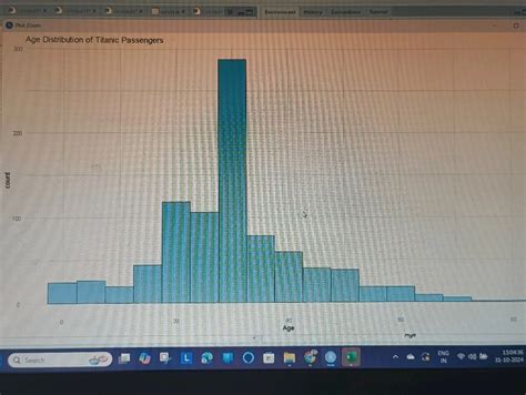 Divyanshi Singh On Linkedin Datascience Datavisualization