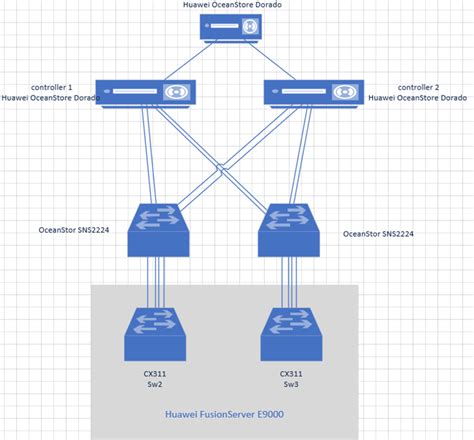 all vms on the virtualization platform restart unexpectedly huawei enterprise support community