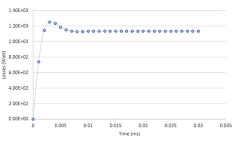 Understanding Eddy Current Braking Modes And Applications